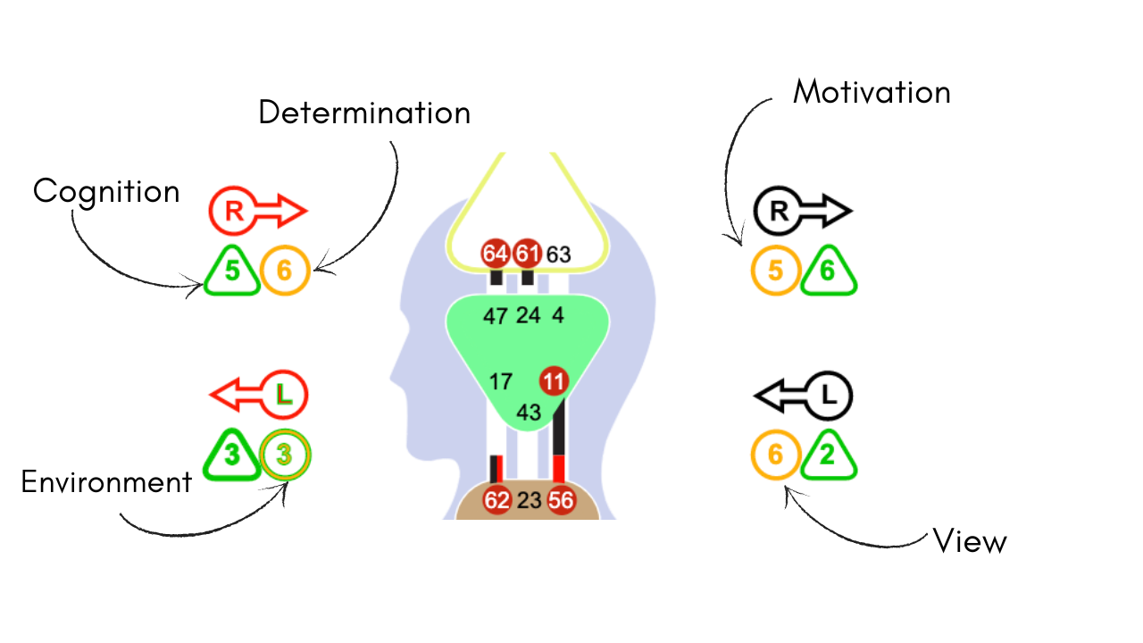 Fractal Family Framework Appetizer